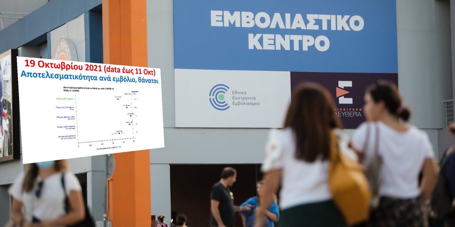 Τσιόδρας: Πόσο αποτελεσματικό είναι κάθε εμβόλιο - Δείτε πίνακες ...