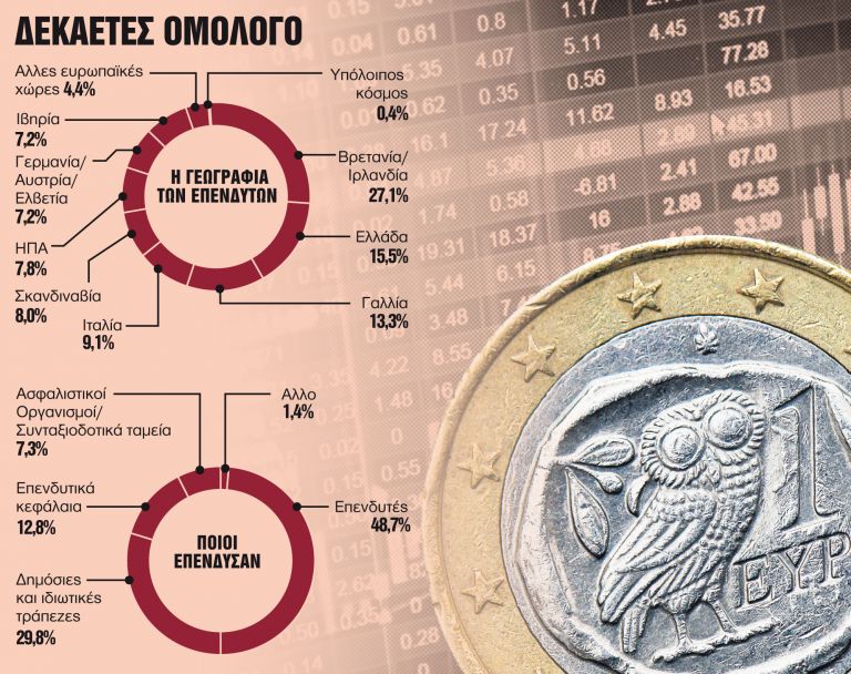 Τα 3 μηνύματα από το 10ετές ομόλογο - ONLARISSA.GR Νέα Ειδήσεις Λάρισα