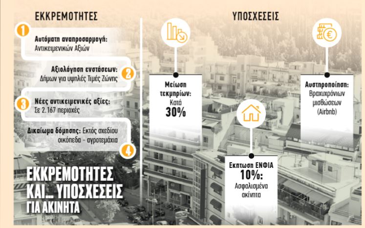 Ακίνητα: Τα 4 ανοιχτά μέτωπα και οι προεκλογικές υποσχέσεις – ONLARISSA ...