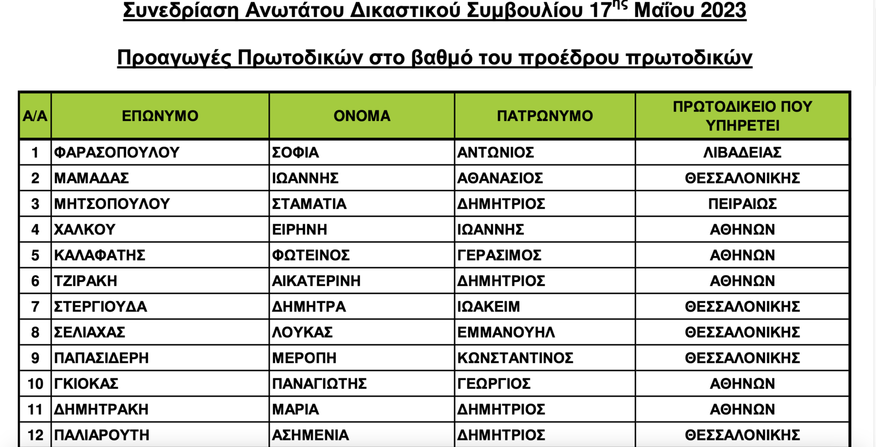 Άρειος Πάγος: Προήχθη σε εφέτη ο Διευθύνων το Πρωτοδικείο Λάρισας ...