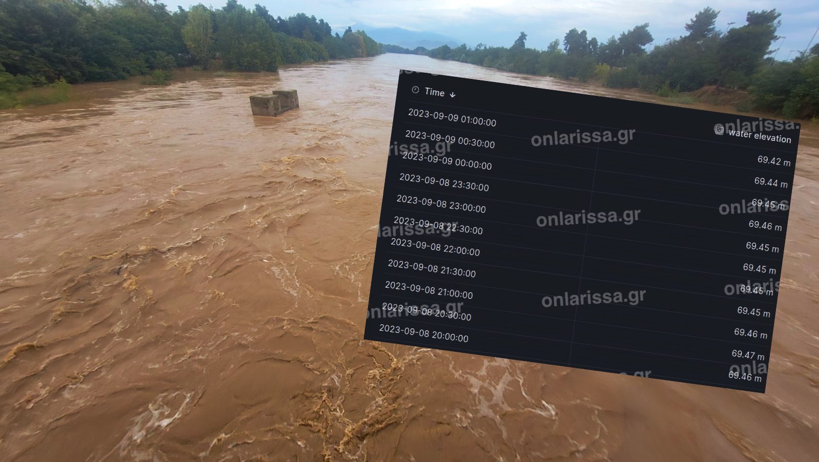 Δείτε ντοκουμέντο: Υποχωρεί η στάθμη του Πηνειού – Τι δείχνουν οι ...