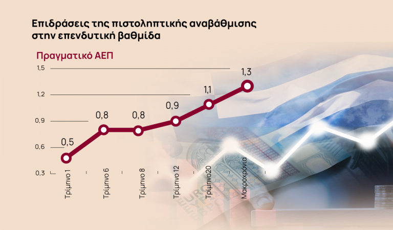 Επενδυτική βαθμίδα: Πόσο θα ωφελήσει ΑΕΠ, επενδύσεις και τράπεζες ...