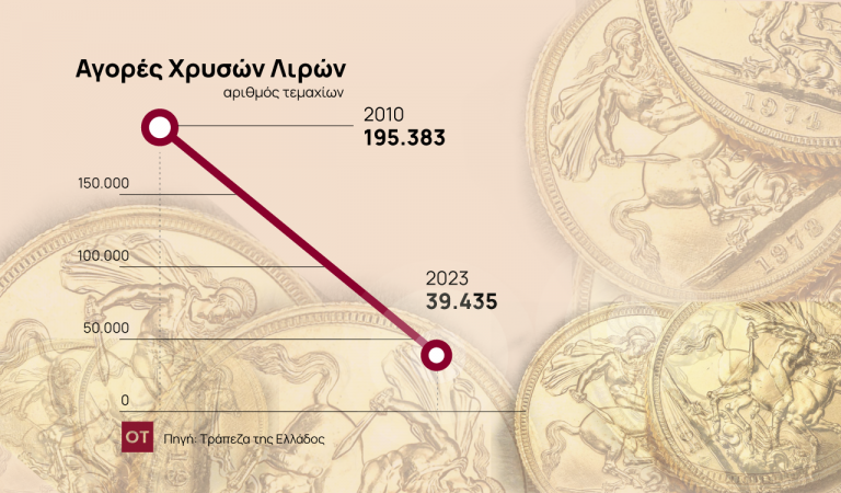 Χρυσές λίρες: Πόσες πούλησαν οι Έλληνες στα Μνημόνια, στους πολέμους ...