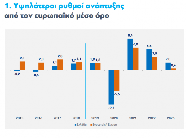 Κωστής Χατζηδάκης: Τα 12 µεγέθη που δείχνουν τη θετική πορεία της ...