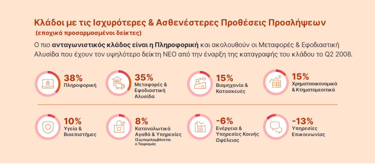 ManpowerGroup: Ποιοι κλάδοι θα προχωρήσουν σε προσλήψεις το δεύτερο ...
