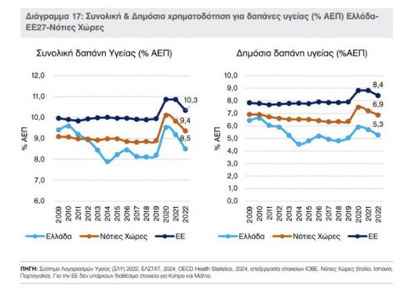 Φάρμακα: Μεγαλύτερη η δαπάνη για τους πολίτες – ONLARISSA.GR Νέα ...