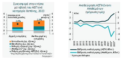 Ελληνική οικονομία: Τι φέρνει η αναθεώρηση του ΑΕΠ – Η ανάλυση της ...