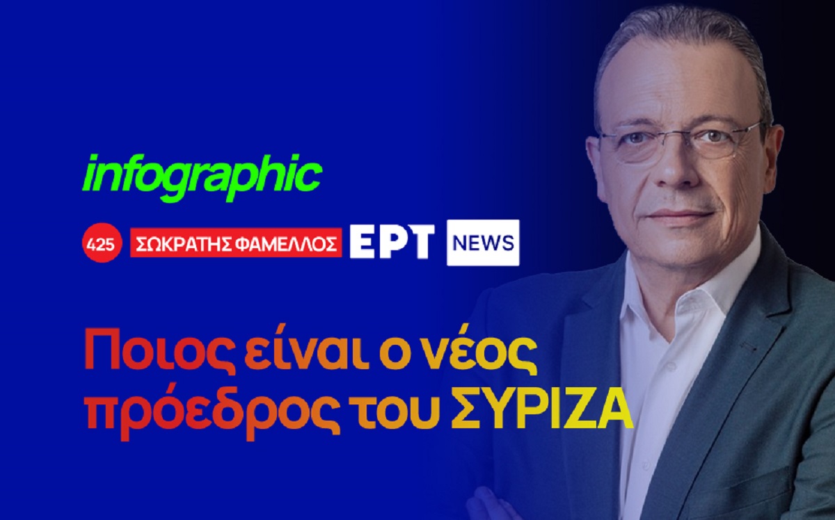 Infographic: Ποιος είναι ο νέος πρόεδρος του ΣΥΡΙΖΑ - ONLARISSA.GR Νέα ...