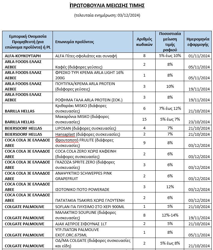 Ακρίβεια: Νέα προϊόντα στη λίστα με τις μειωμένες τιμές στα σούπερ ...