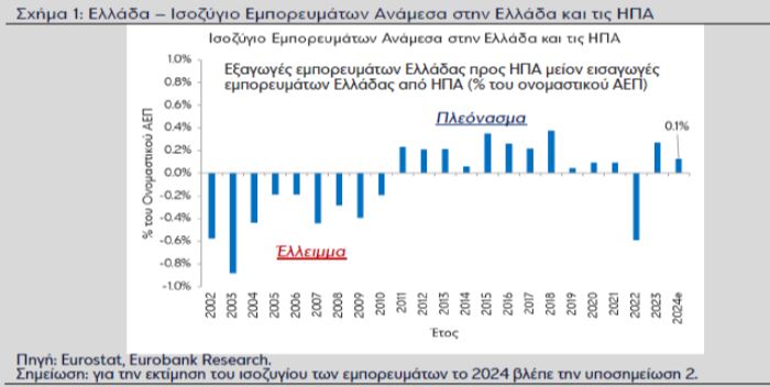 Ελληνικές εξαγωγές: Το παζλ των επιπτώσεων μέσα από τις σχέσεις ΕΕ ...