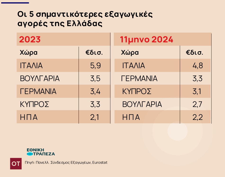 Δασμοί ΗΠΑ: Η εποχή Τραμπ και οι δυνητικές επιδράσεις στην ελληνική ...
