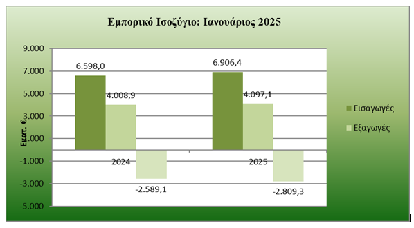 ΠΣΕ: Εντυπωσιακό το ξεκίνημα του νέου έτους – ONLARISSA.GR Νέα Ειδήσεις ...
