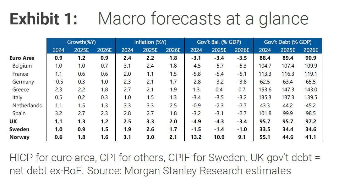 Morgan Stanley: Ανθεκτική η οικονομία της Ελλάδας, θα «ρίξει ρυθμούς ...